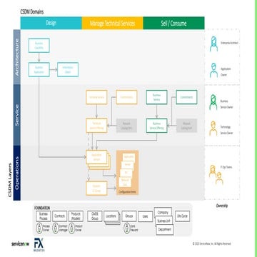 CSDM - SLIDE JOSH.pptx