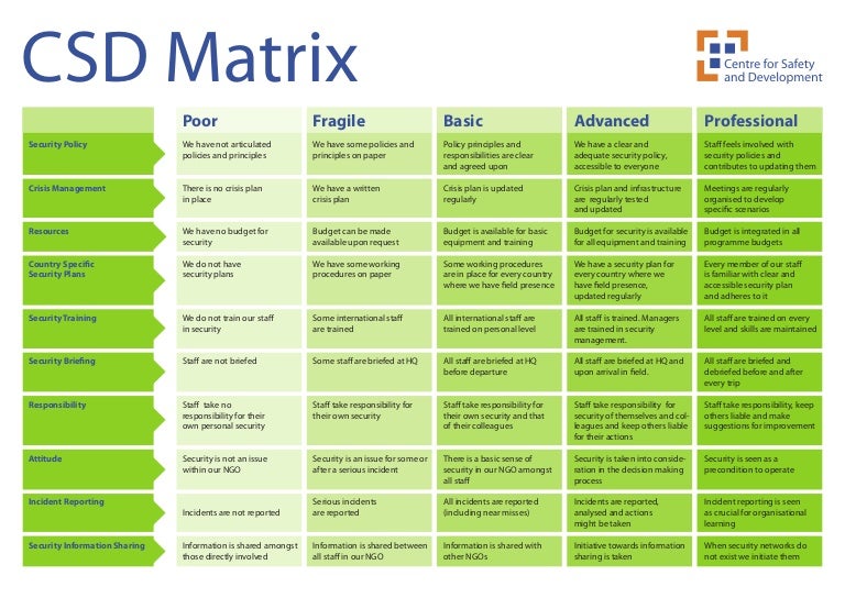 Csd Matrix Text