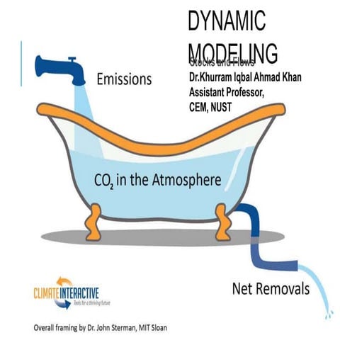 complex system and dynamics basic dynamic systems models | PPTX ...