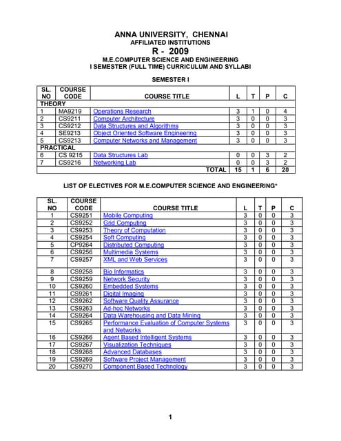M.E. syllabus regulation 2009 | PDF