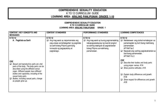 GRADE 4 LESSON PLANNING OF ARALING PANLIPUNAN | PDF