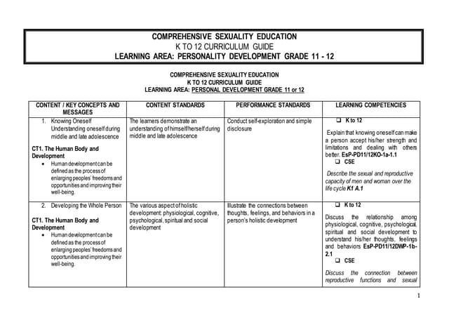 Shs core personal-development-cg | PDF