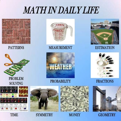Math in Daily Life | PPTX