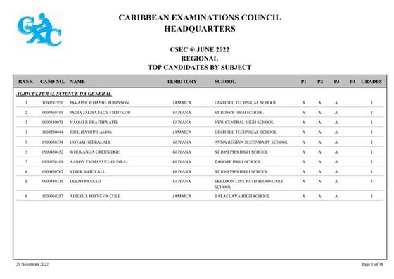 Geography CSEC SBA | PDF