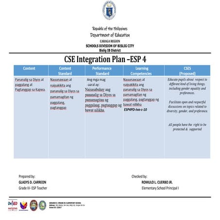 CSE Integration Plan GRADE 4 MAPEH & ESP.docx