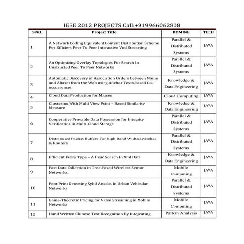 Cse,it ieee 2012 projects | DOCX | Computer Networking | Computing