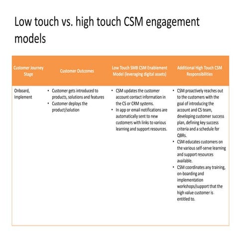 Customer Success engagement models | PPTX