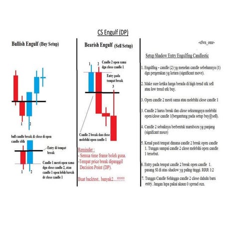 Cs engulf (DP) | PDF