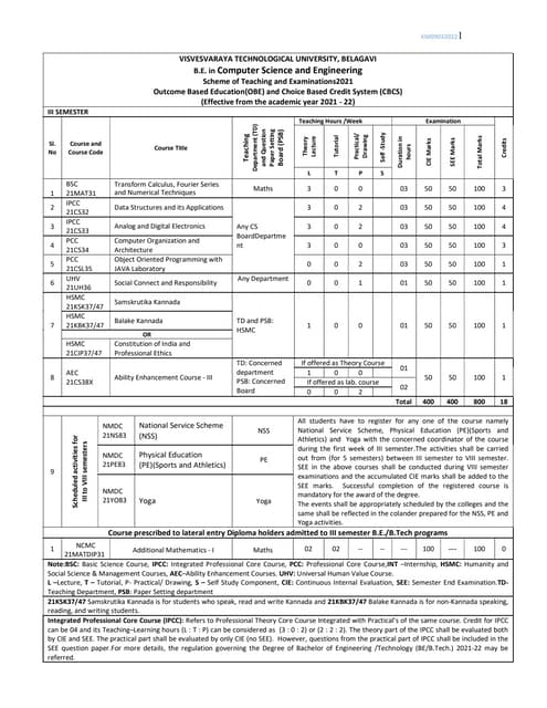 MSBTE K SCHEME CURRICULUM | PDF