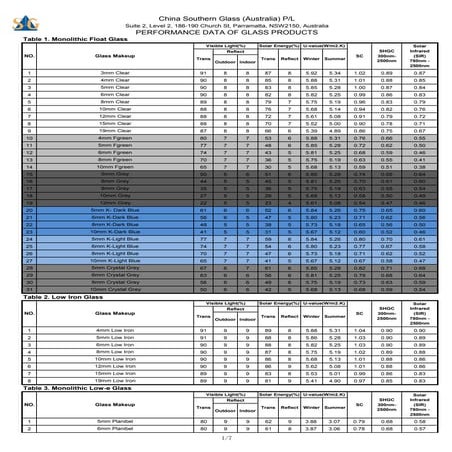 Csga performance data summary 020215 | PDF