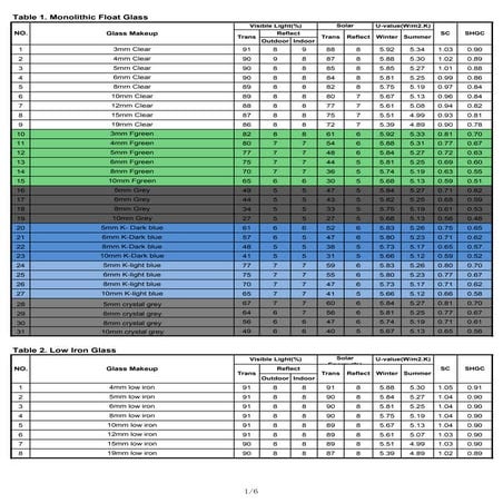 Csga performance data summary page | PDF