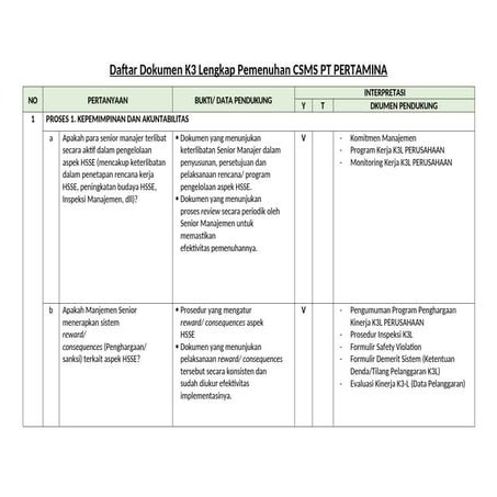 DAFTAR CSMS PERTAMINA DAN ISIAN PEMENUHAN | DOCX