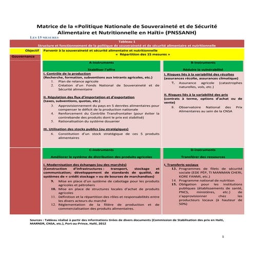 Conseil de developpement economique et social