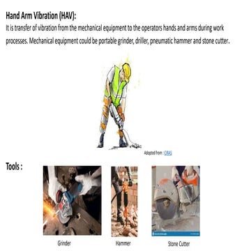 CS_Project-_HAVS[1]-1 (1).pptx | Medical Health