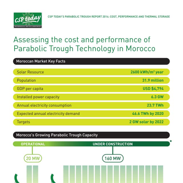 CSP Today Parabolic Trough report 2014 - Infographic | PDF