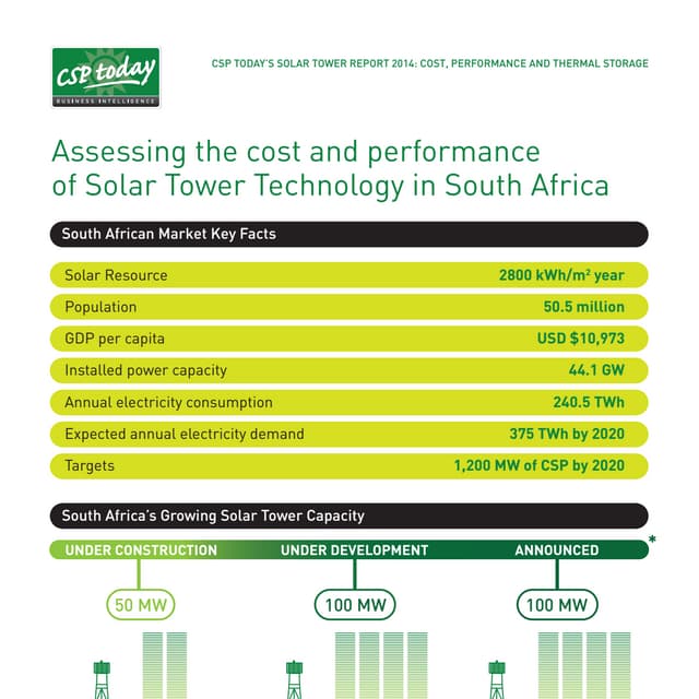 CSP Today Solar Tower report 2014 - Infographic | PDF