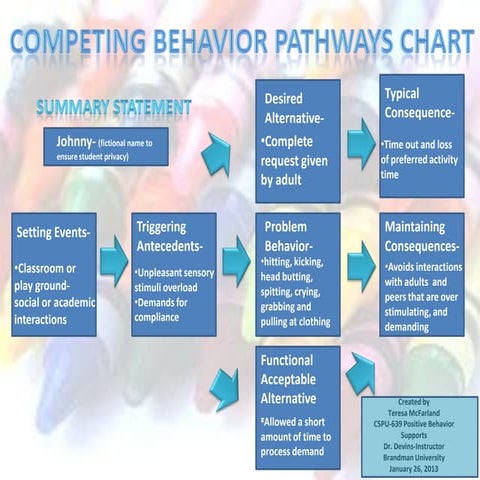 Cspu 639 competing pathways summary statement | PPT