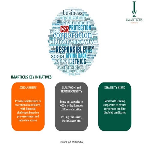 IMARTICUS CSR INTIATIVES | PPTX