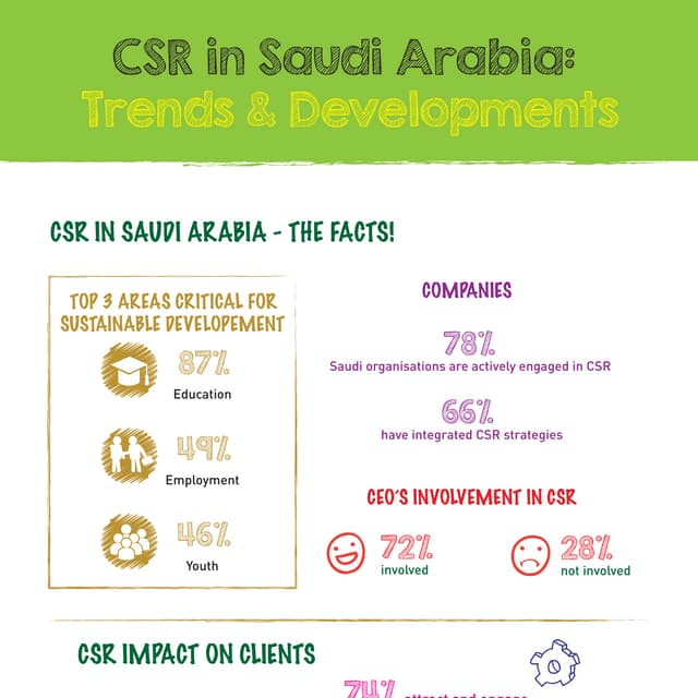 SAUDI ARAMCO CSR.pptx