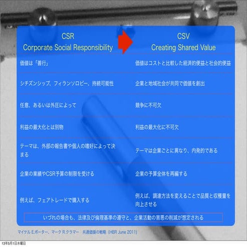 CSRとCSVの違い | PPT