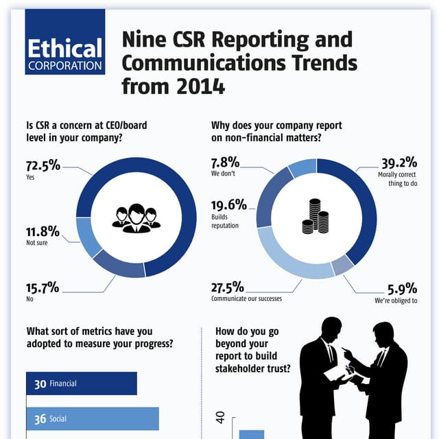 9 CSR Reporting and Comms Trends | PDF