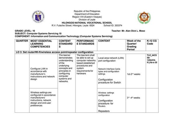 TLE ICT 10 CSS MELC (UNOFFICIAL) | PDF