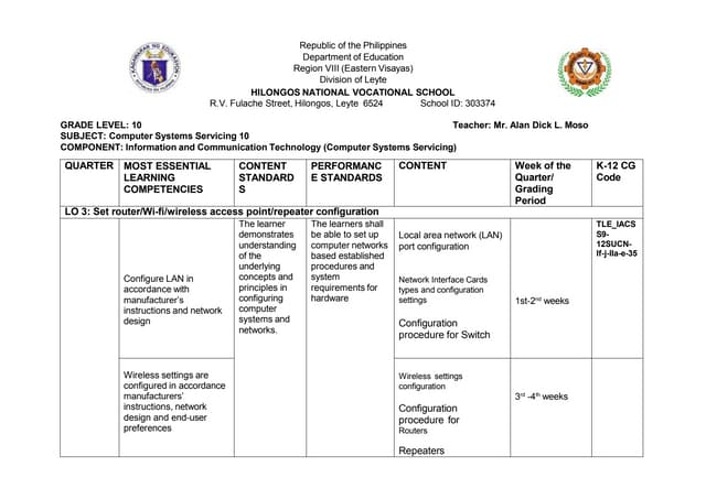 TLE ICT 10 CSS MELC (UNOFFICIAL) | PDF