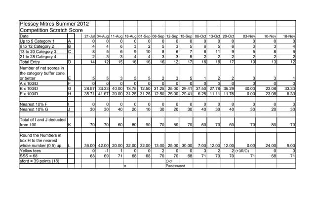 Memcon Doc Metal dome double sided pcb layout | PDF