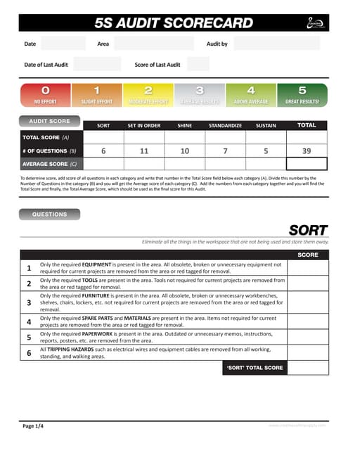 Implementation of 5S in laboratory | PPTX