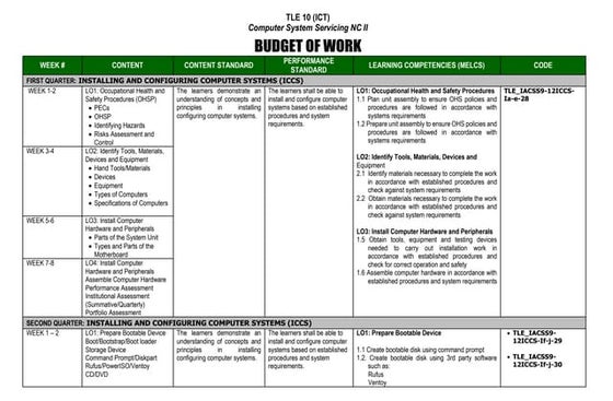 Demonstration lesson-plan-in-ict grade 11 | PDF