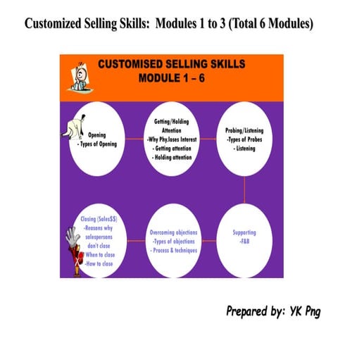 Customized Selling Skills | PPT | Free Download