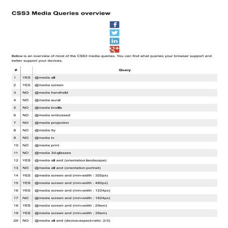 Css3 media queries overview | PDF