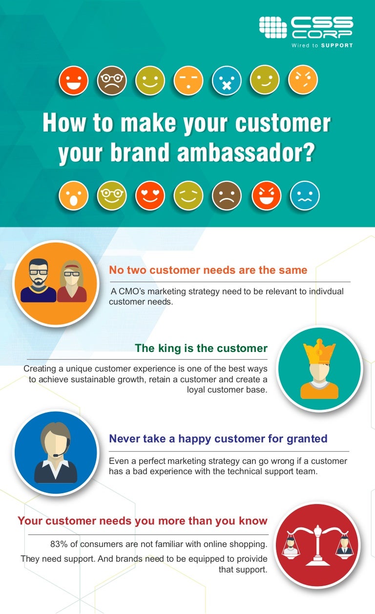 Customer Experience [Infographic] CX