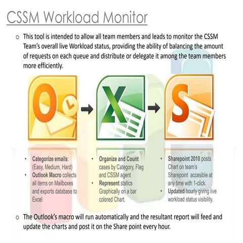 Cssm Workload Monitor Tool | PPTX