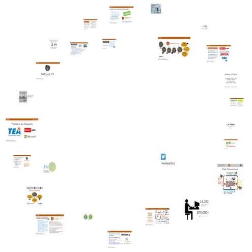 Computer Science In Texas | PPT