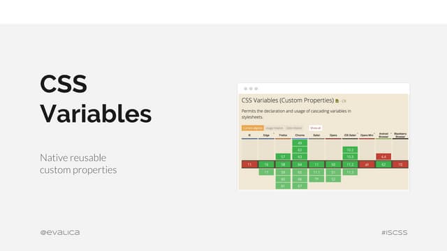 Css Variables — Native Reusable Custom Properties Ppt