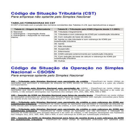 Tabela código da situação tributária cst (icms) - b