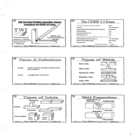 CSWIP_3.2_SUMMARY.pdf