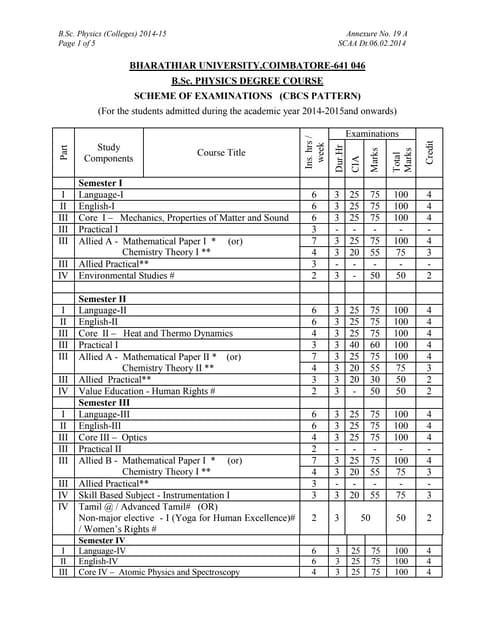 C Syllabus Pdf 4612