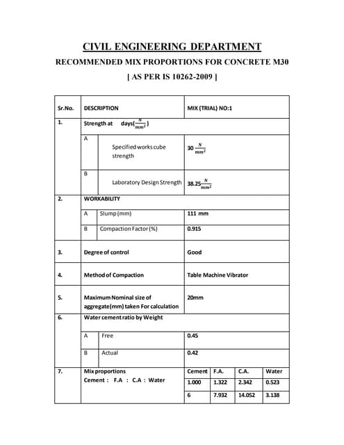 Bituminous mix design | DOCX