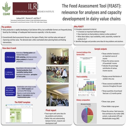 The Feed Assessment Tool (FEAST): Relevance for analyses and capacity ...