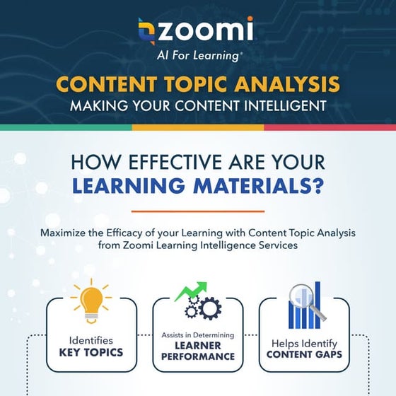 Content Topic Analysis Infographic | PDF