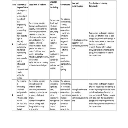 Literary Translation I Theory Concepts | PPTX