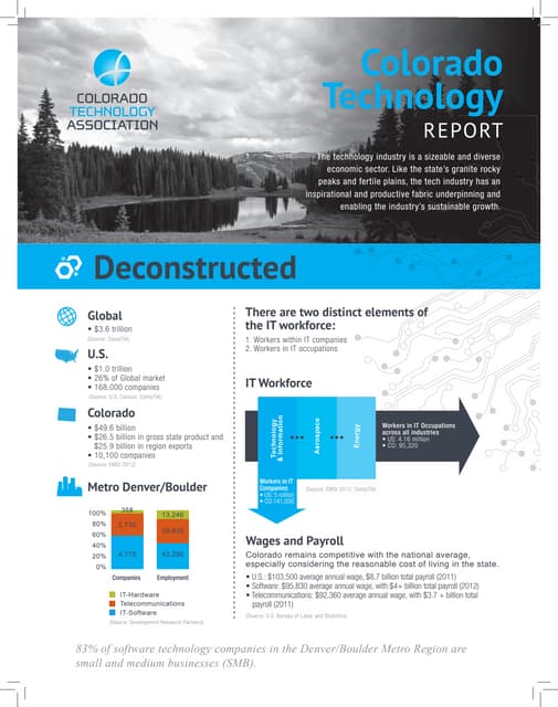 DEDO GLOBAL Presentation | PPTX