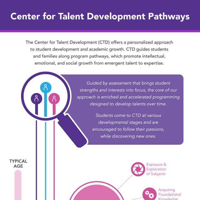 Center for Talent Development Pathways | PDF