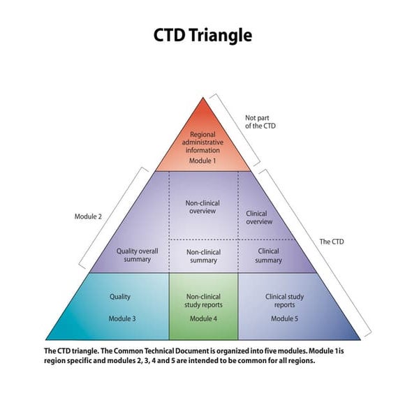 Ctd triangle | PDF