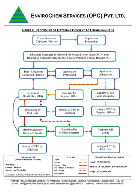 DENR Self monitoring report (SMR) Quarterly Report Form | DOC