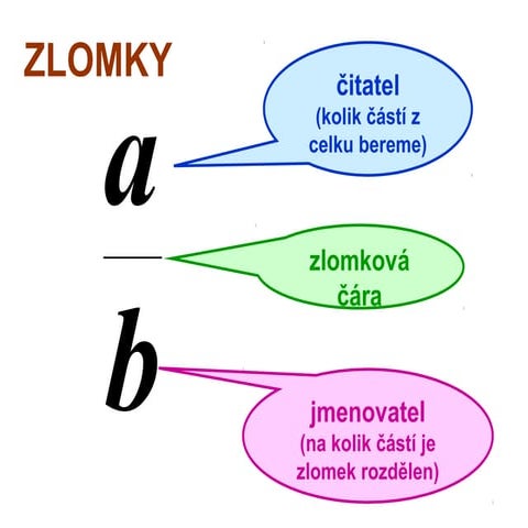 zlomek_uvod | PPT