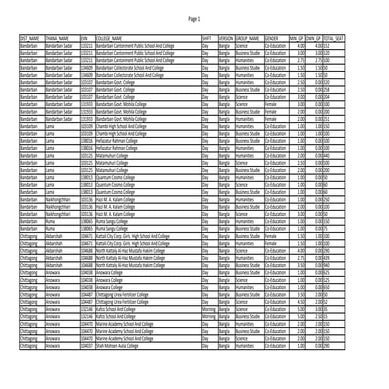ctg-college-seat-2018_nbbnnnnnnnnnn9.pdf