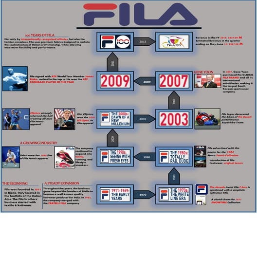 FILA INFOGRAPHIC(TIMELINE) | PPTX